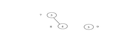 Adjacency List Of The Graph In Figure 5 And Possible Cliques Clique C