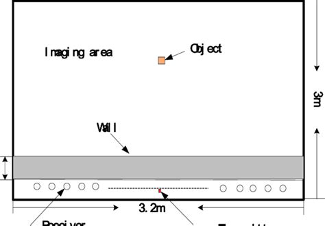 Fdtd Simulation Model Download Scientific Diagram