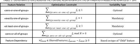 Table 3 From A Learning Based Framework For Engineering Feature