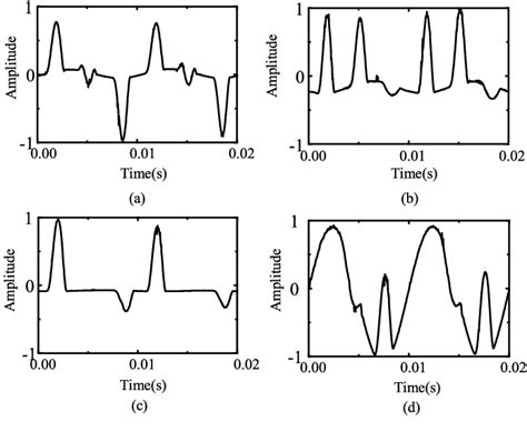 Figure 10 From Recognition Method Of Ac Series Arc Fault