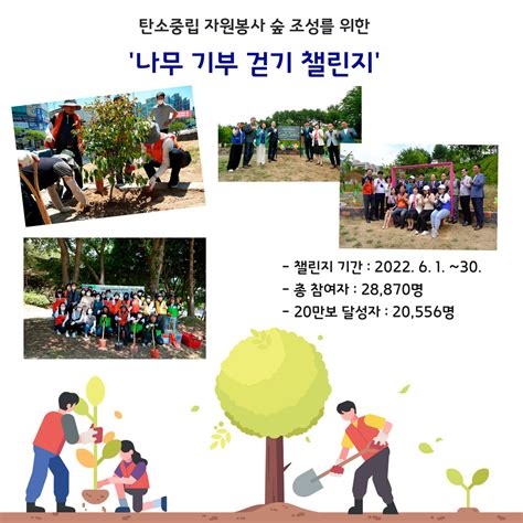 충청남도자원봉사센터 2022 탄소중립 자원봉사 숲 조성을 위한 2차 나무기부 걷기 챌린지 결과를