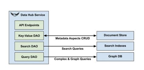 人工智能 datahub——实时数据治理平台 个人文章 segmentfault 思否