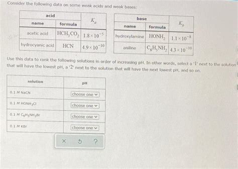 Solved Consider the following data on some weak acids and | Chegg.com