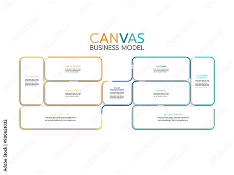 Business Model Canvas Infographics Template Key Partners Activities And Resources Value