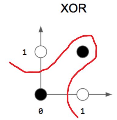 Anas Brital Multilayer Perceptron Mlp