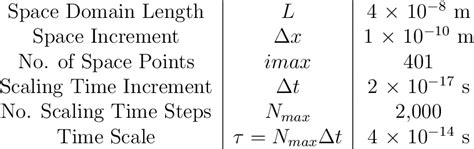 Spacetime Mesh Data For The Test Problems Download Scientific Diagram