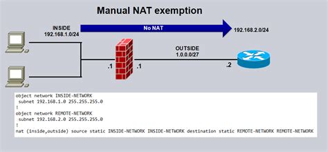 Firepower Threat Defense Nat Use Cases Cisco Community