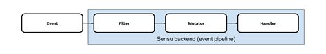 sensu workflow automation for monitoring 5 things to know about the