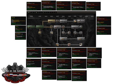 help with modding r hoi4modding