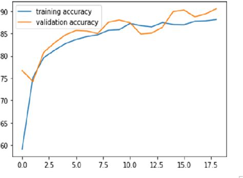 figure 1 from noise classification of icf images using a convolutional