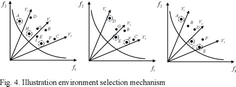 Figure 4 From A Decomposition Based Dynamic Reference Vector Adaptive