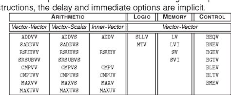 Table From Multi Core SIMD ASIP For DNA Sequence Alignment Semantic Scholar