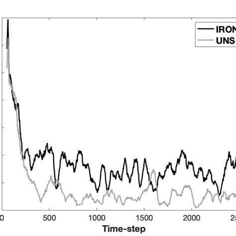 Total Number Of Collisions Download Scientific Diagram