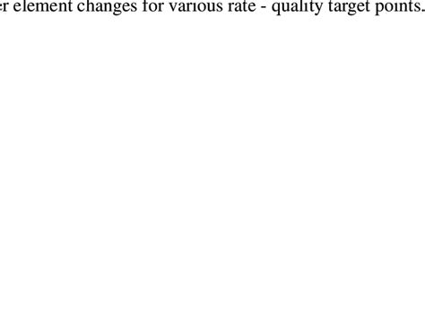 Parameter Sensitivity Evaluation Tradeoff Between The Rate And Quality Download Scientific