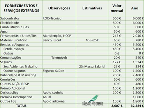 Custos Fixos E Variáveis Custos Diretos E Indiretos As Diferenças