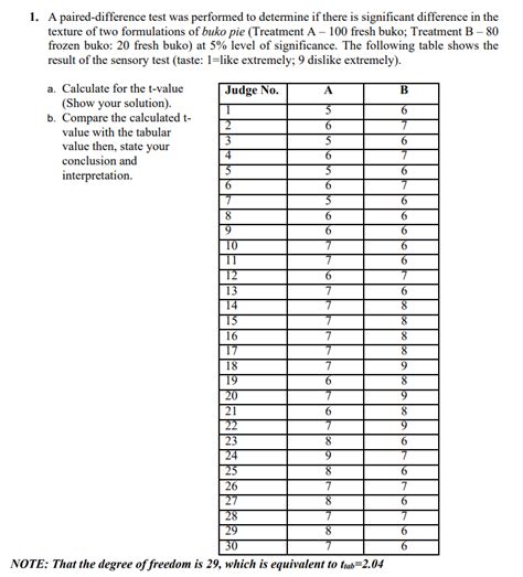 Solved 1 A Paired Difference Test Was Performed To