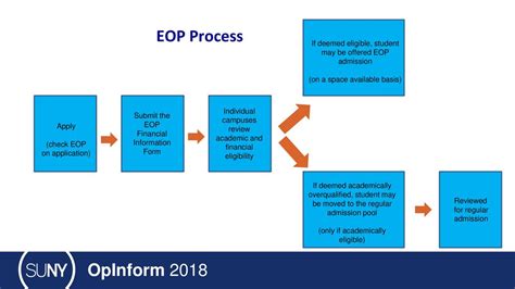 A View From Behind The Desk In Admissions Ppt Download