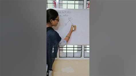 Factor Tree Methodprime Factorisation Methods Factorsprime Numbers