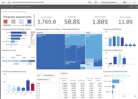 Qlik Sense Demos