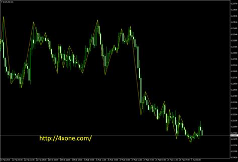 Zigzag Fractals Metatrader Indicator 4xone