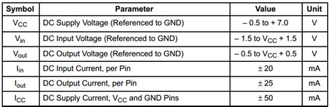 DIAGRAM T Flip Flop Logic Diagram And Truth Table MYDIAGRAM ONLINE