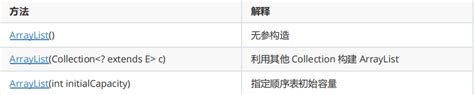 【ds】详解java集合中arraylist的扩容机制 java 中arraylist是先add 先扩容 csdn博客