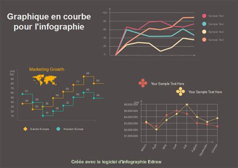 Edraw Max Logiciel De Diagramme 6 Graphiques Les Plus Populaires