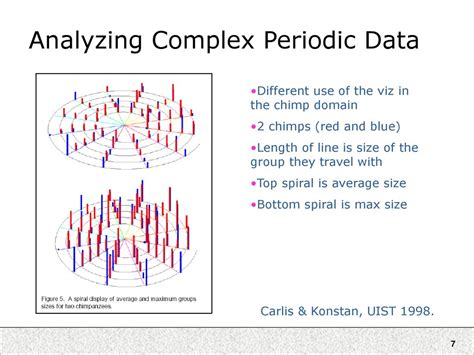 Sims 247 Information Visualization And Presentation Marti Hearst Ppt