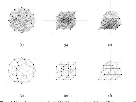 figure 1 from reinforcement learning based topology control for uav