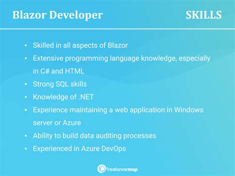 What Does A Blazor Developer Do Career Insights And Job Profile