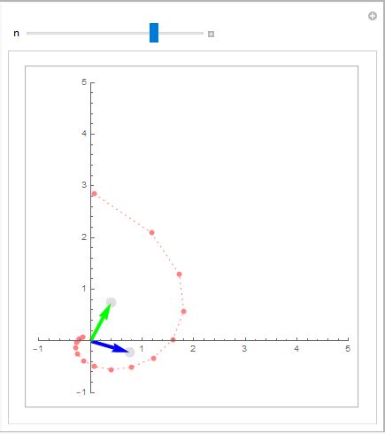 Graphics Making An Interactive Visualization Of The Eigenvectors Of Two Dimensional Matrices