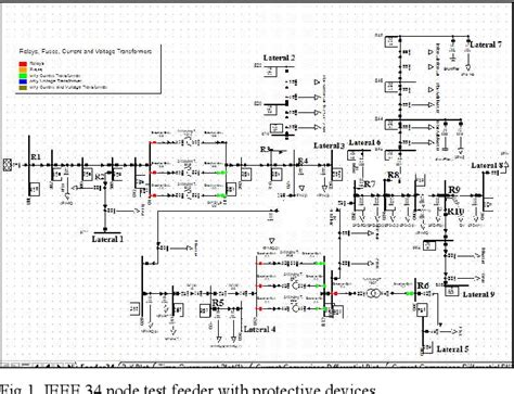 Figure 1 From An Adaptive Over Current Protection Scheme And Impact Of Distributed Gerneration