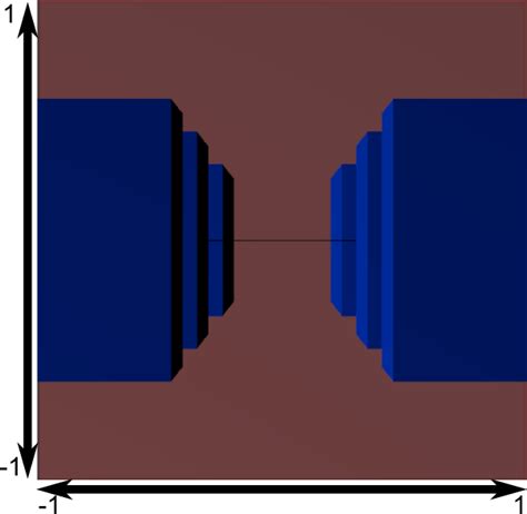 OpenGL Part 3 2 MODEL AND VIEW In OpenGL