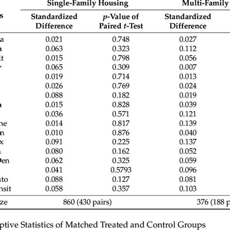 The Four Step Process Of The Longitudinal Quasi Experiment Design Download Scientific Diagram
