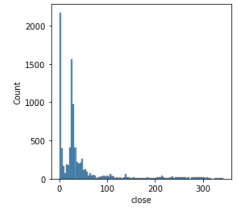 Github Nadaamkm Stock Prediction