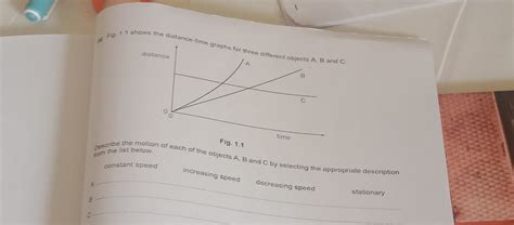 Solved 13 Fig 11 Shows The Distance Time Graphs For Three Different