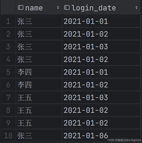 大厂面试sql手撕题目总结 大厂sql面试题 csdn博客