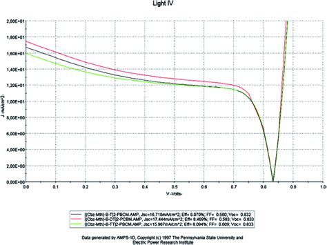 Scheme Of The Organic Solar Cell Download Scientific Diagram