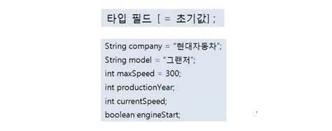 Java 클래스 필드field 생성자constructor 메소드method