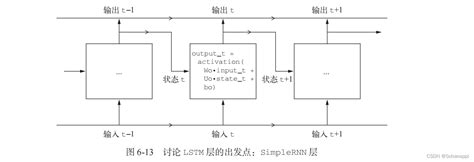 【学习笔记】《python深度学习》第六章：深度学习用于文本和序列 python基于深度学习的文本语义 csdn博客