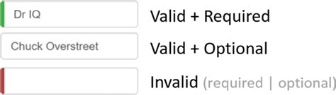 Angular Template Driven Forms