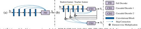 Figure 2 From Bifurcated Backbone Strategy For Rgb D Salient Object