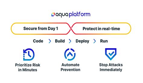 Aqua Security Cloud Native Application Protection Platform
