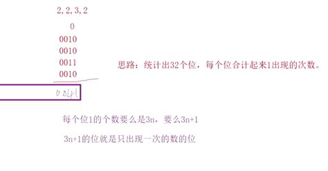 只出现一次的数字【vector相关三道leetcode题目的详解】只出现一次的整数使用vector Csdn博客