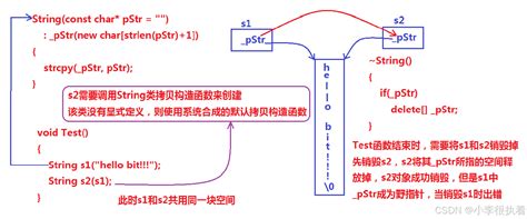 【解码现代 C】：实现自己的智能 【string 类】 Csdn博客