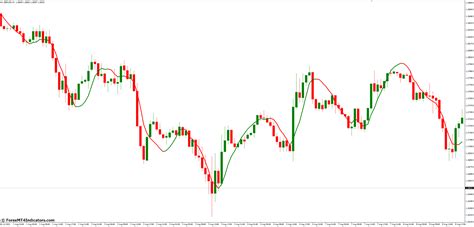 Fx Sniper Mt4 Indicator