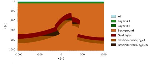 Figure 13 From Numerical Modelling Of Passive Electroseismic Surveying Semantic Scholar