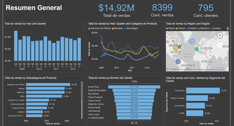 Juliana Gil Navarro En Linkedin Powerbi Powerbi Powerquery Dax Visualizacióndedatos