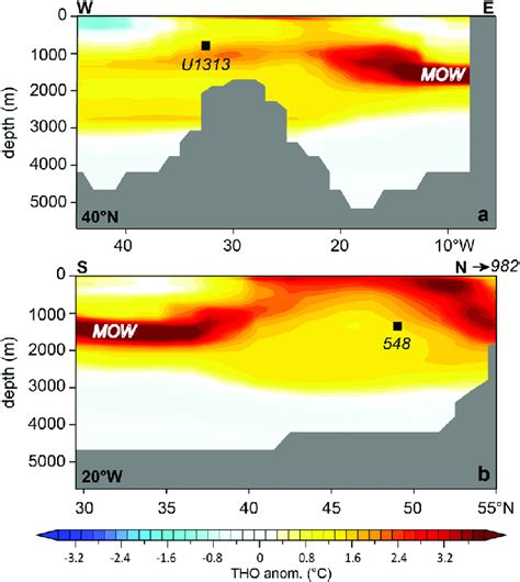 Temperature Anomaly Based On Simulated Potential Seawater Temperature Download Scientific