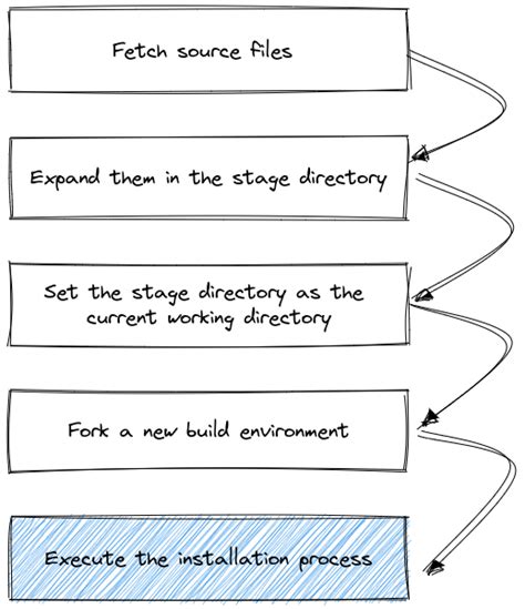 Solved Runtimeerror The Current Numpy Installation Pytorch